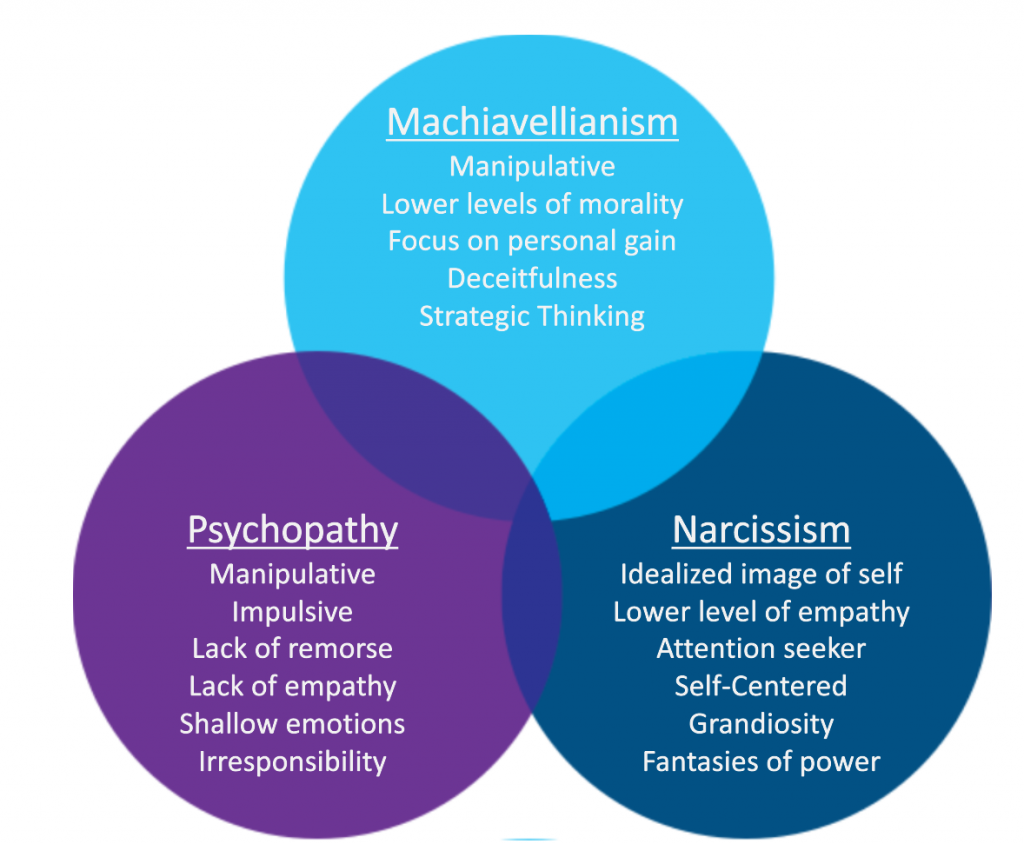 Psychology of Fraud: What is Rationalization?