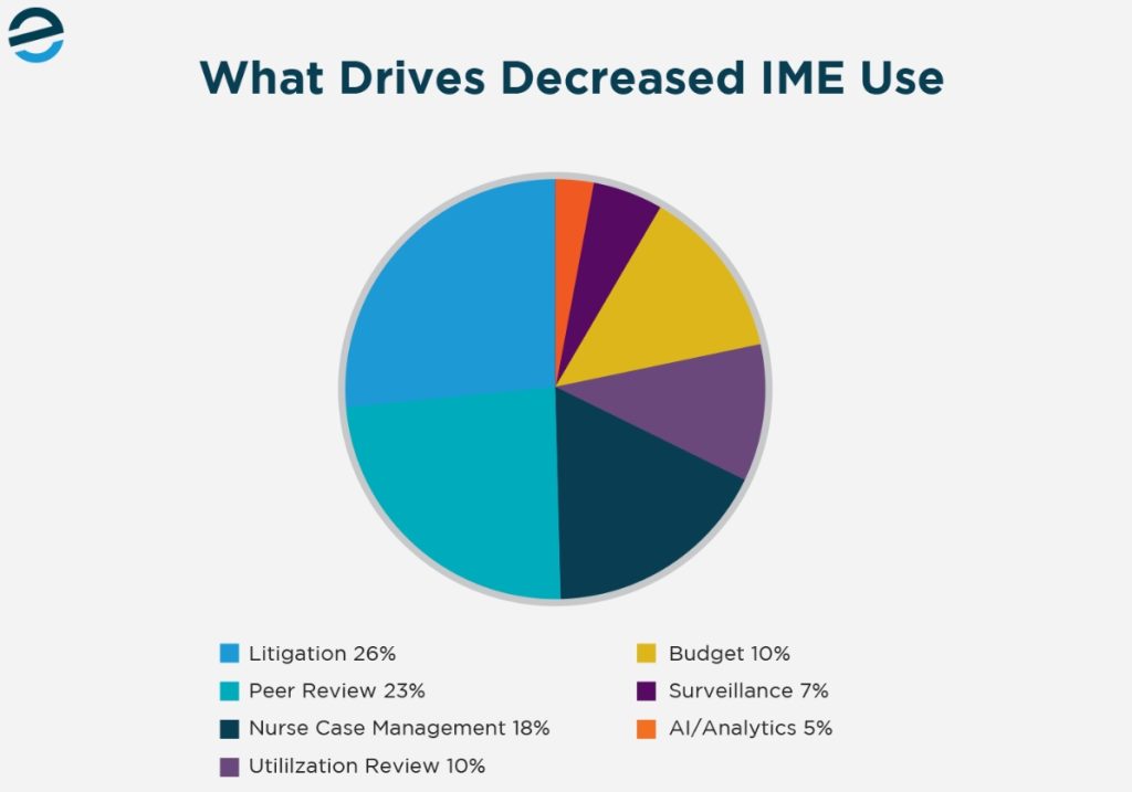 The 2026 IME Market Report - Ethos Risk